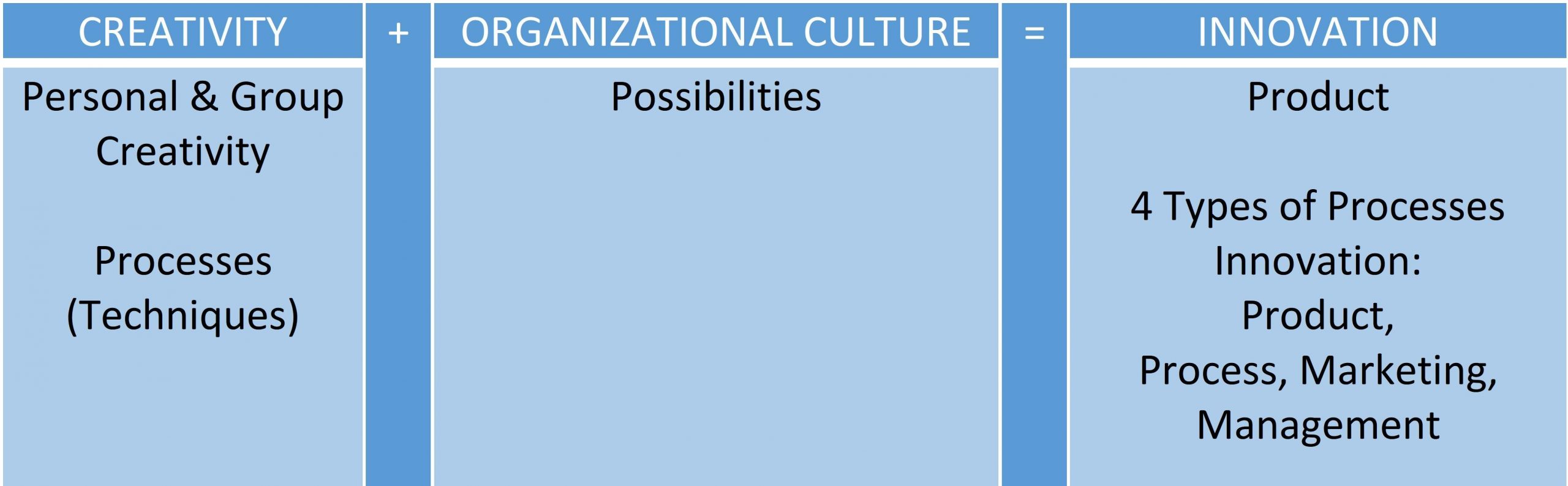 Level 3 to 5: “Next Generation Innovation ...