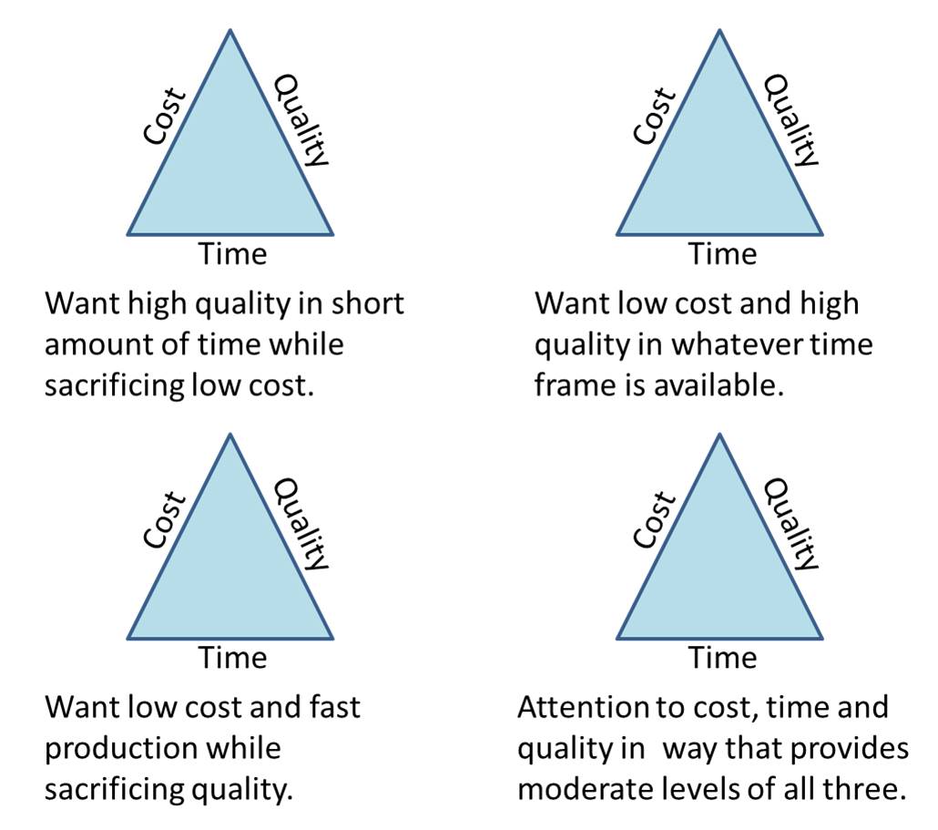 Using Sales and Sales Techniques as an Integration Vehicle ...