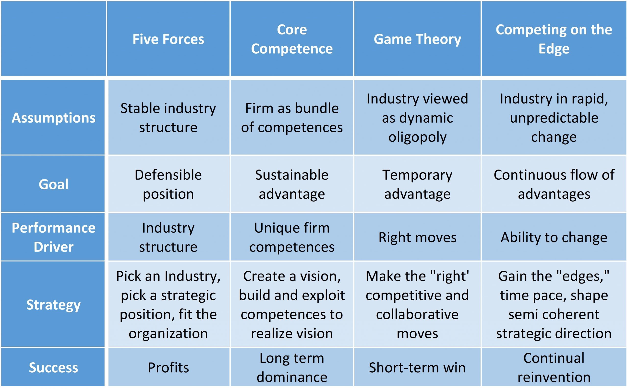 Overview of factors Affecting Business Strategic Plans ...