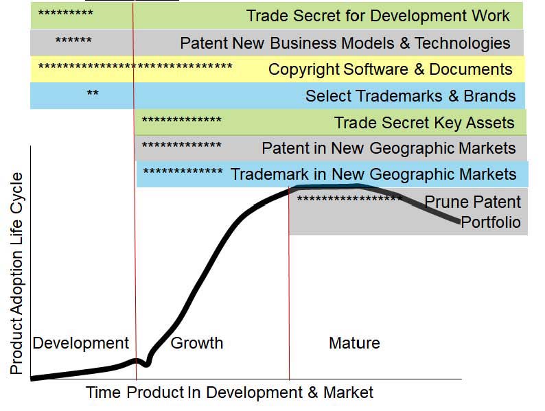 Background for IP Strategic Planning Processes ...