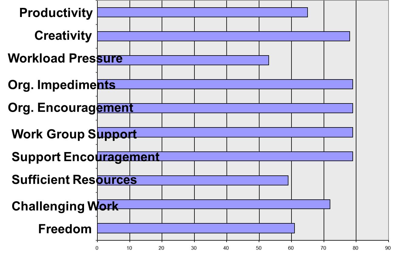 Motivation – BusinessInnovationManagement.com