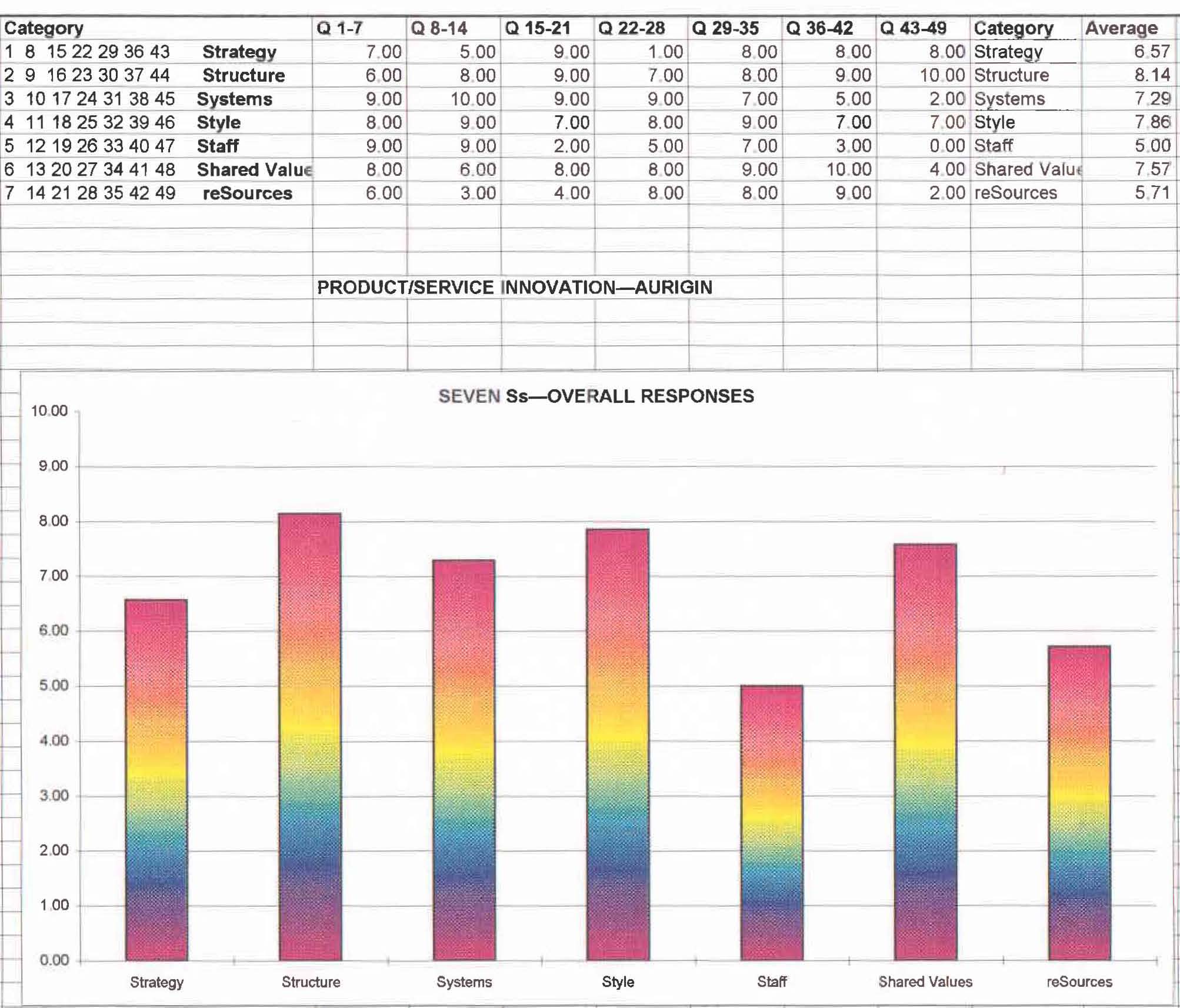Using an Innovation Quotient Inventory To Assess Business Process ...