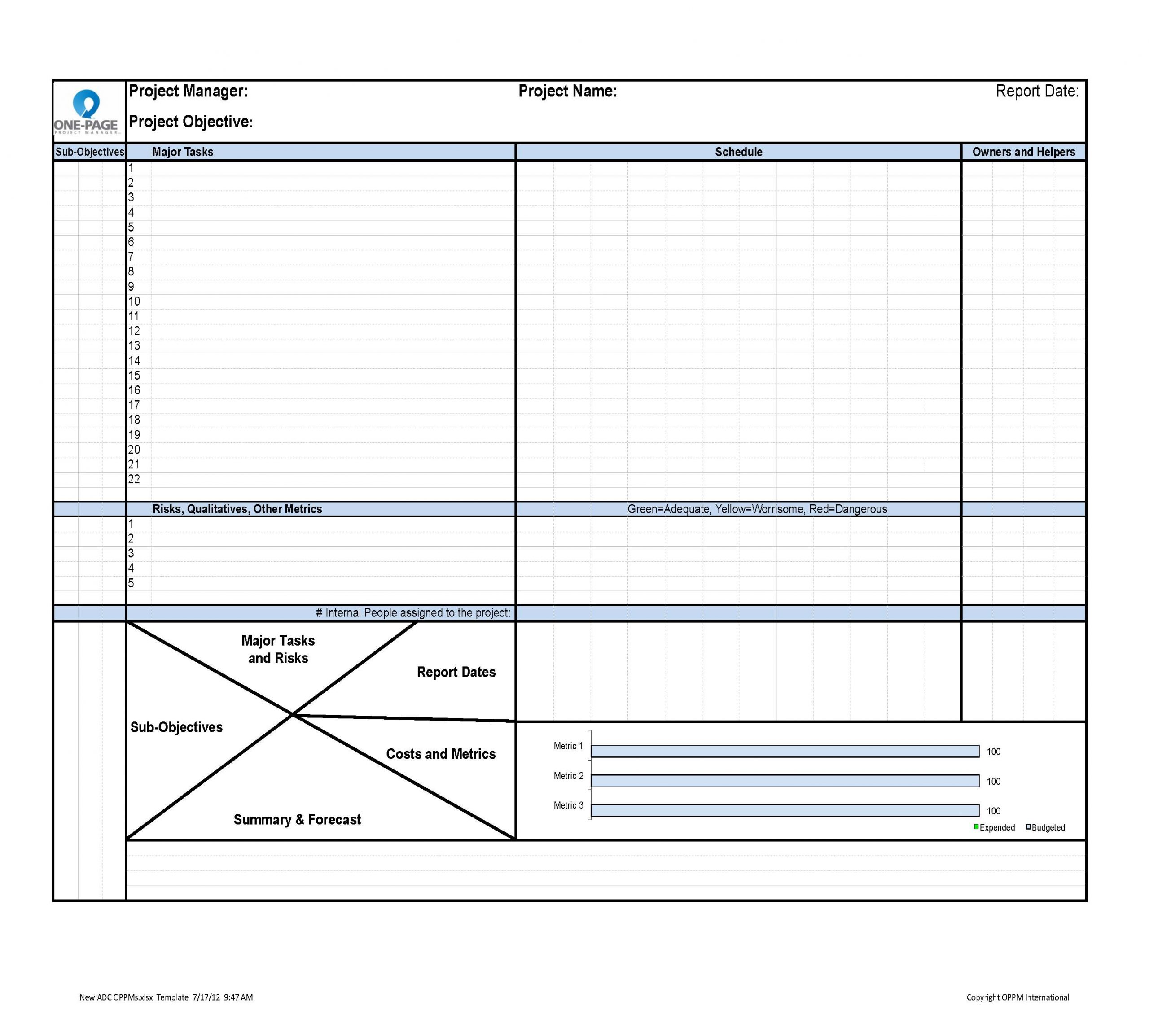Horizon 1: Incremental Project Management Practices ...