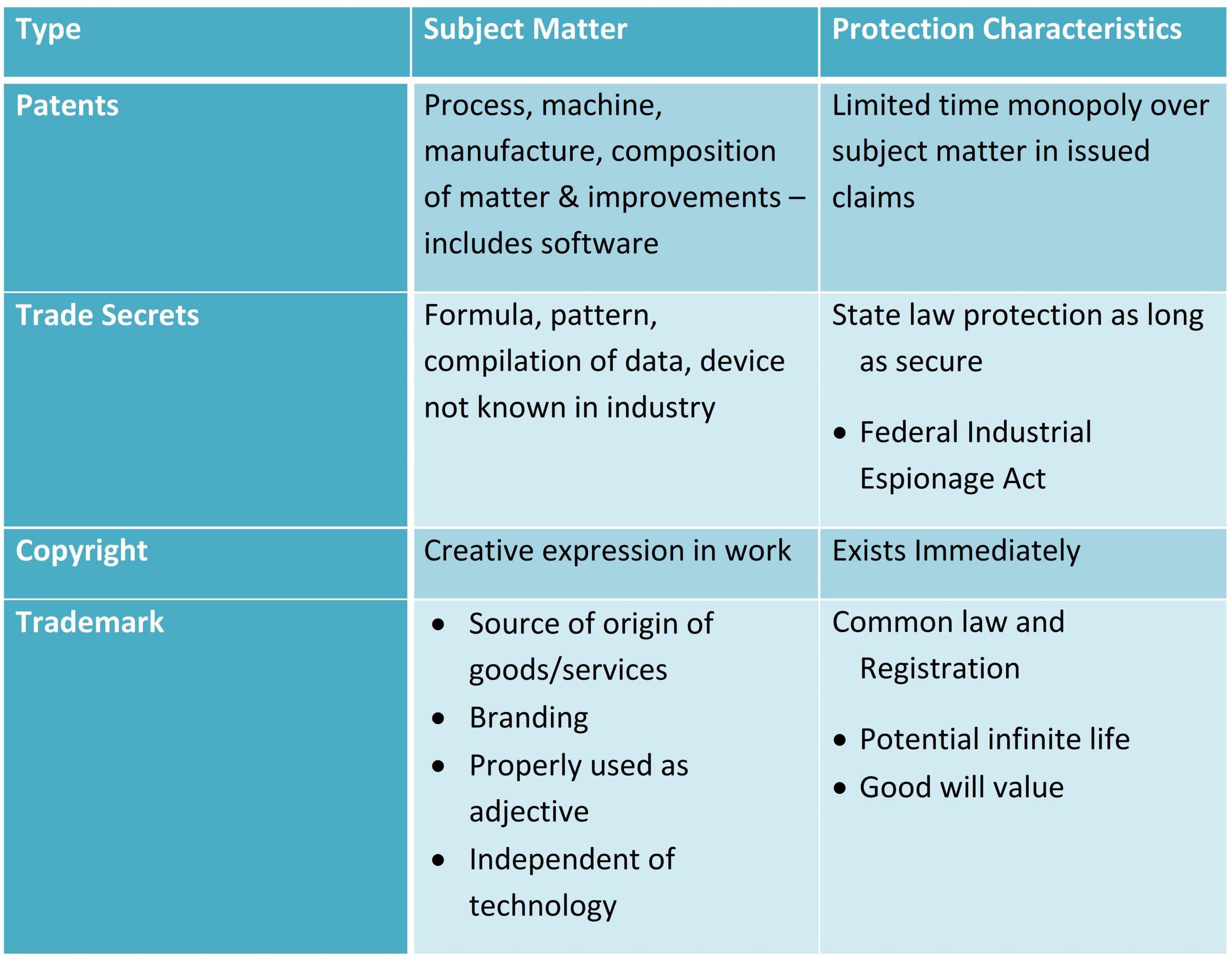 IP Processes – BusinessInnovationManagement.com