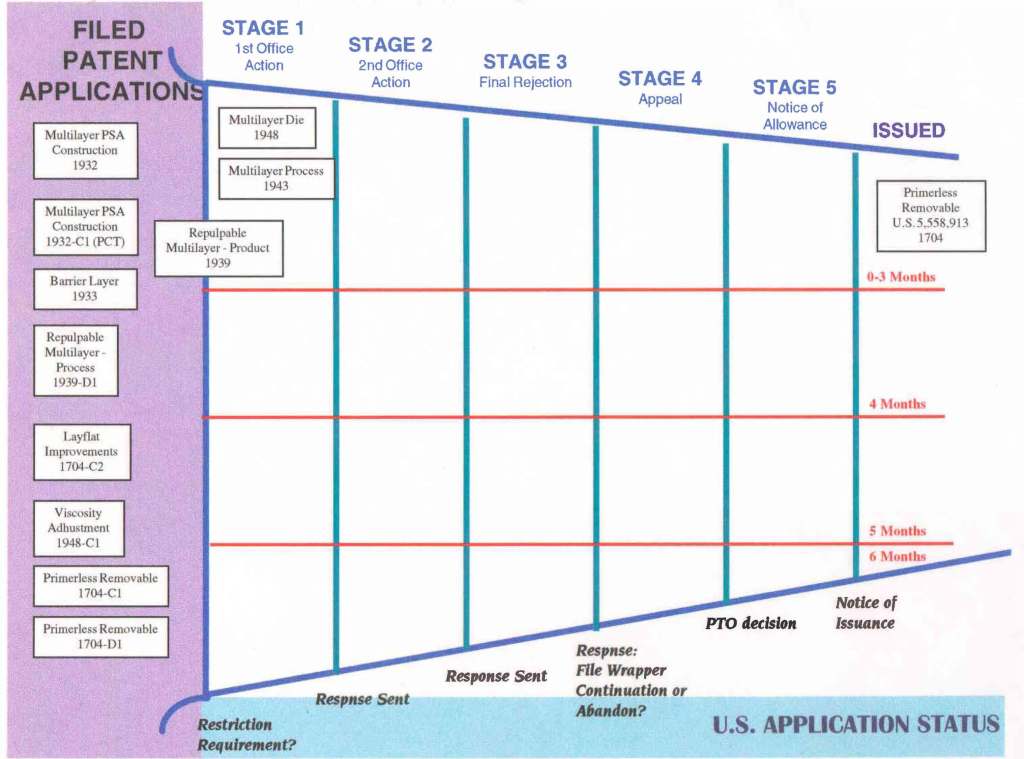 Patent Application Status Maps – BusinessInnovationManagement.com