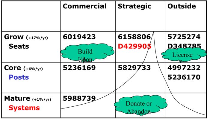 Example “USE” View of Patent Portfolios – BusinessInnovationManagement.com
