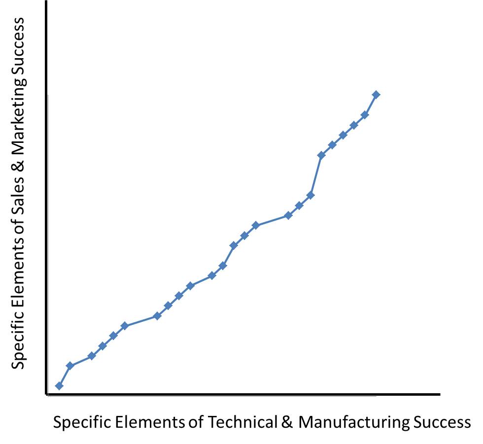 ”Stage/Gate” Project’s Progress Tracking – BusinessInnovationManagement.com