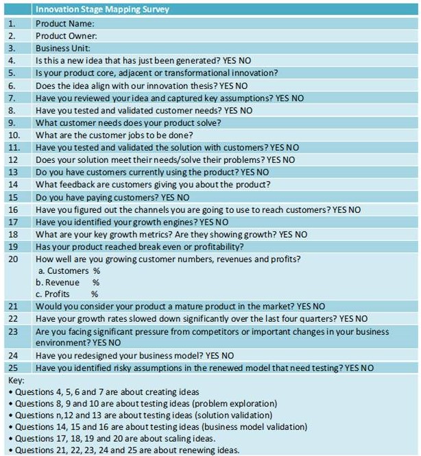 Innovation Stage Mapping Survey – BusinessInnovationManagement.com