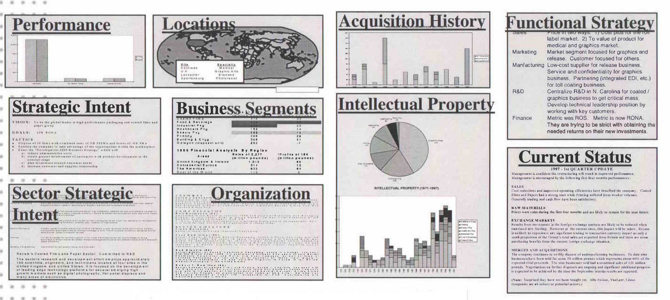 Supporting Business Strategy with Competitive Intelligence Story-Boards ...