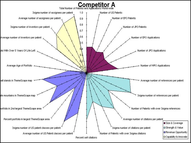 Evaluation of a Competitor’s Patent Portfolio ...