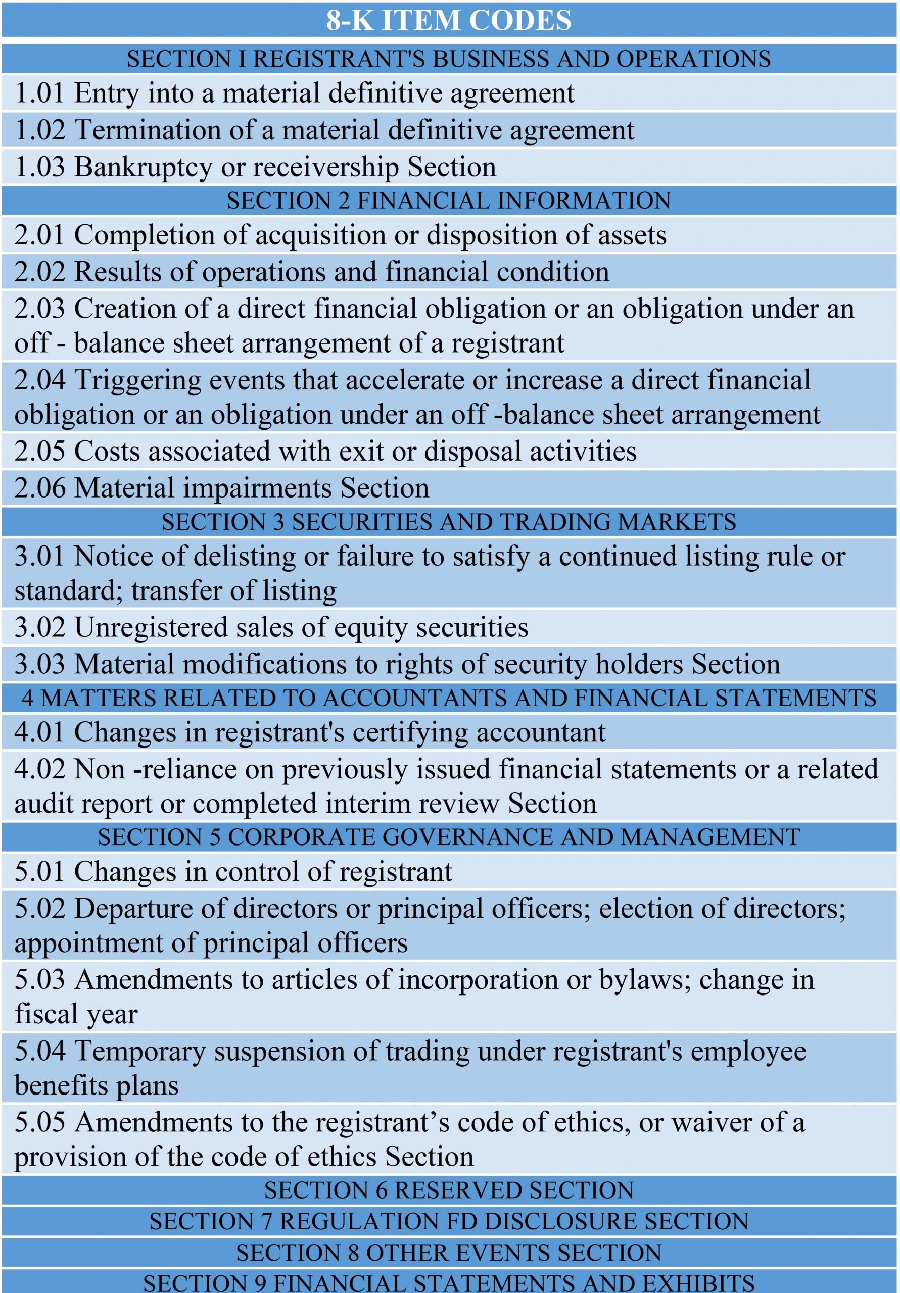 Mining SEC Forms – BusinessInnovationManagement.com