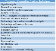ACH Competitive Analysis Techniques BusinessInnovationManagement ACH Competitive Analysis Techniques BusinessInnovationManagement