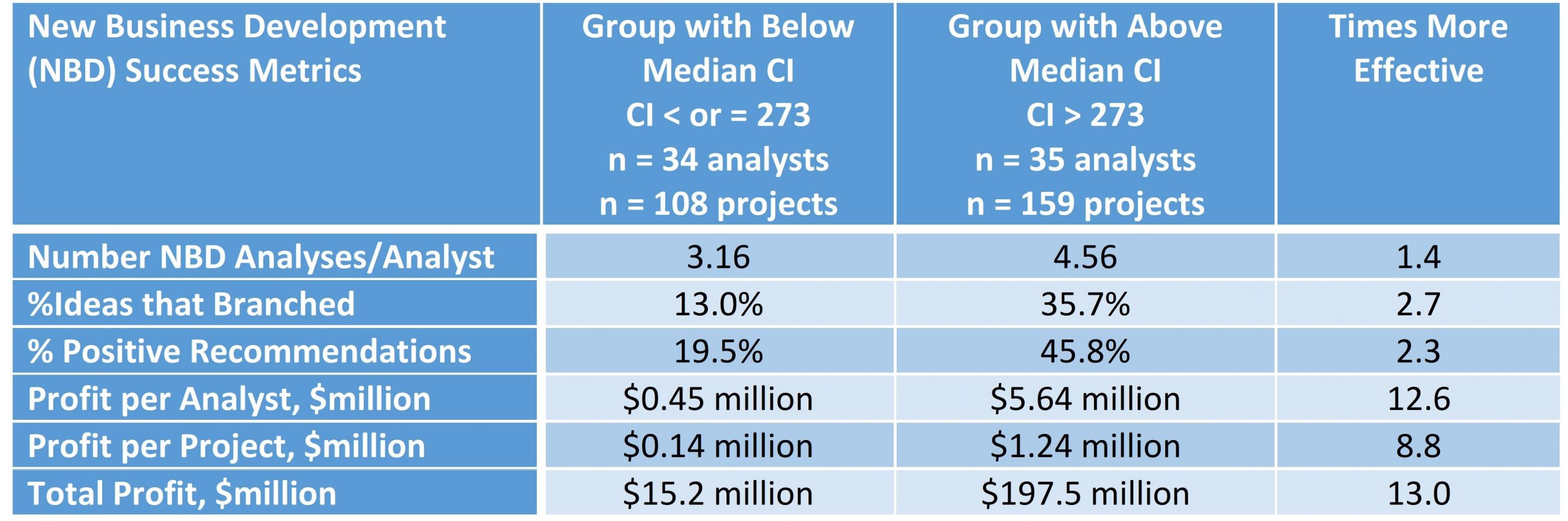 MBTI-based Creativity Index Effects – BusinessInnovationManagement.com