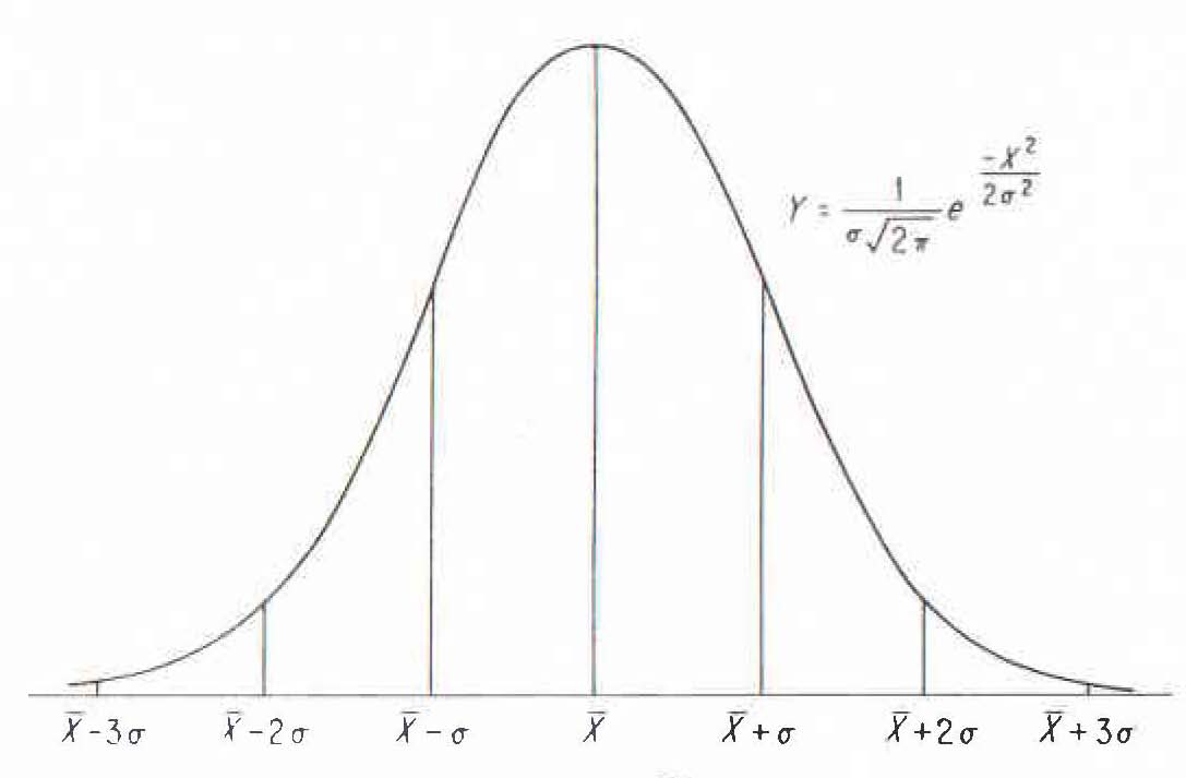 Manufacturing Operation Variability – BusinessInnovationManagement.com