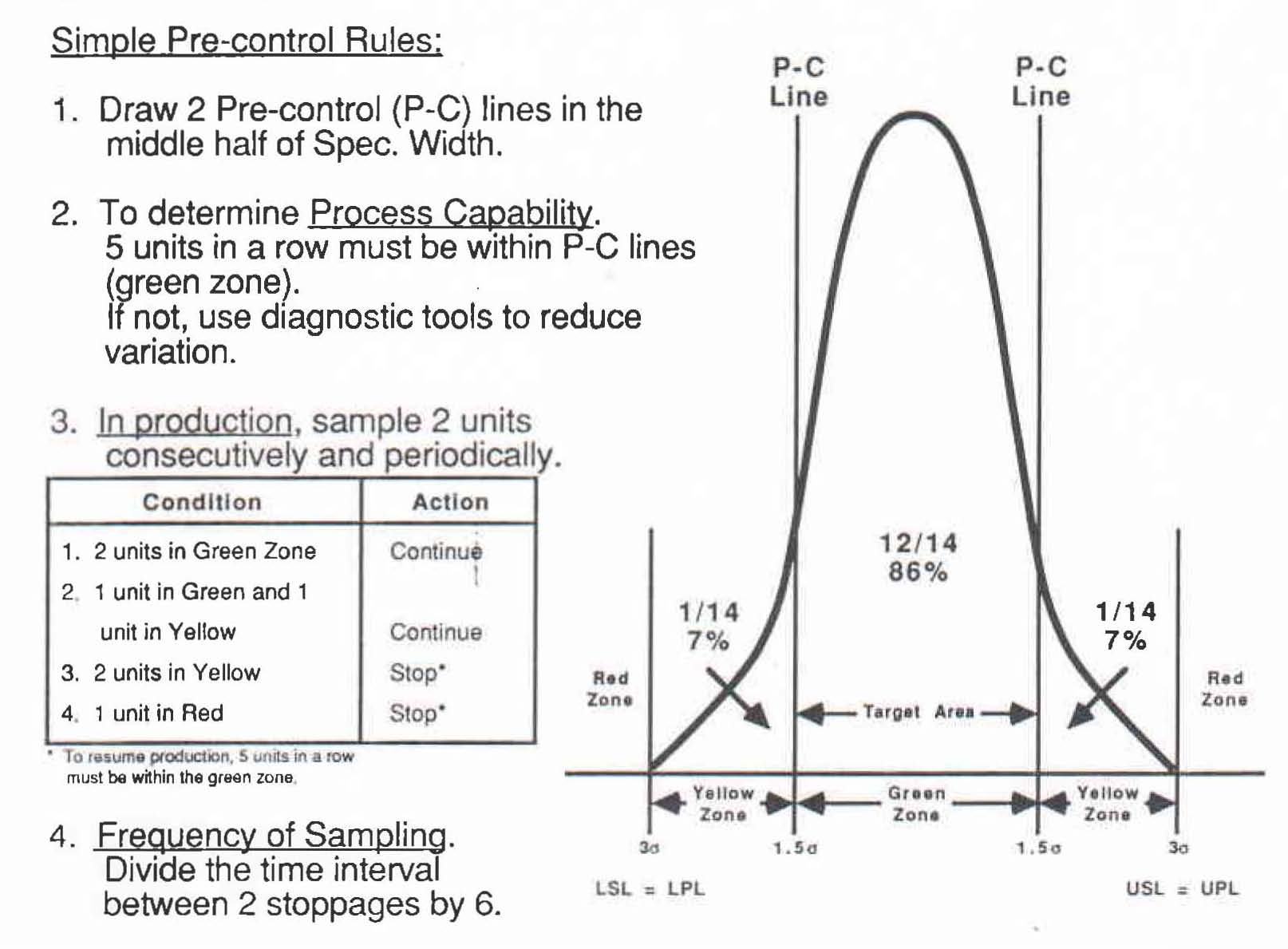 Pre-control for Production Start-Up – BusinessInnovationManagement.com