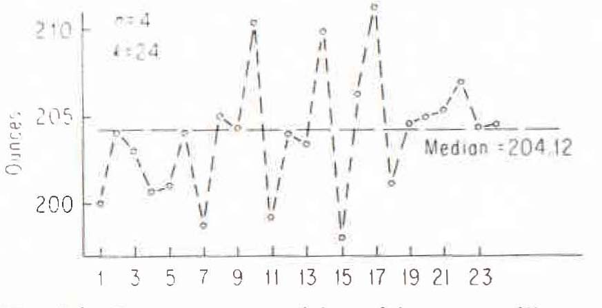 Control Charts – BusinessInnovationManagement.com