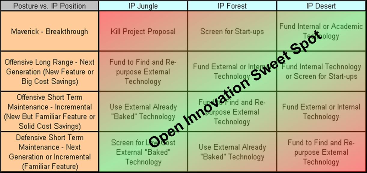 Heat Map for Large and Small Company Open Innovation Initiatives ...