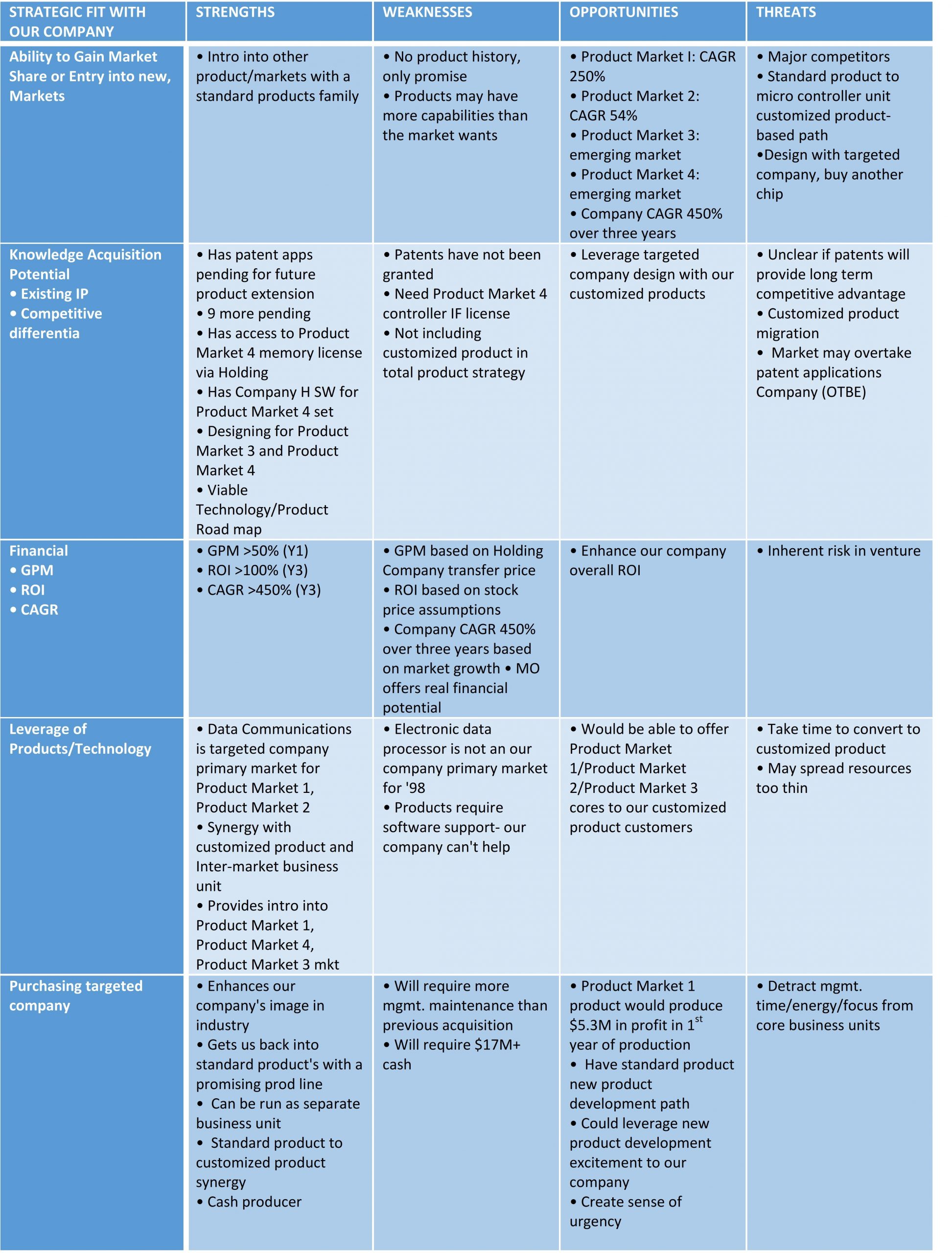 Example External Technology Partnership SWOT Analysis from Six ...