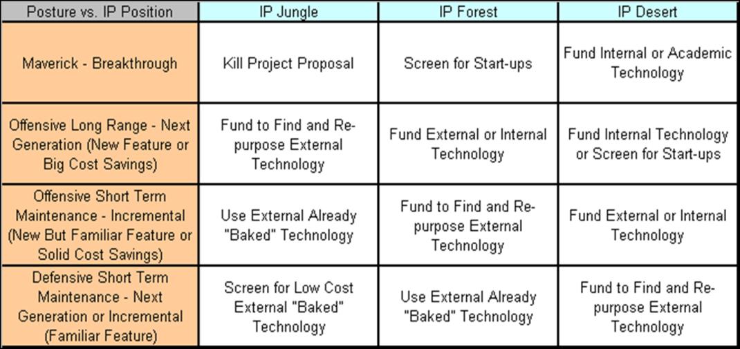 Innovation Posture and IP Landscape Sets the Open Innovation Approach ...