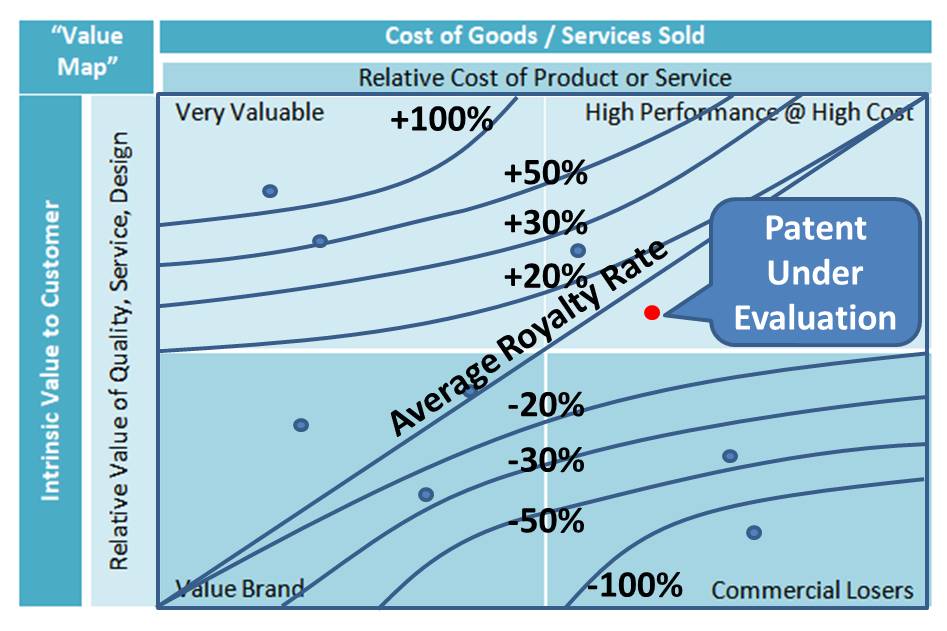 Value Matrix Approach – BusinessInnovationManagement.com