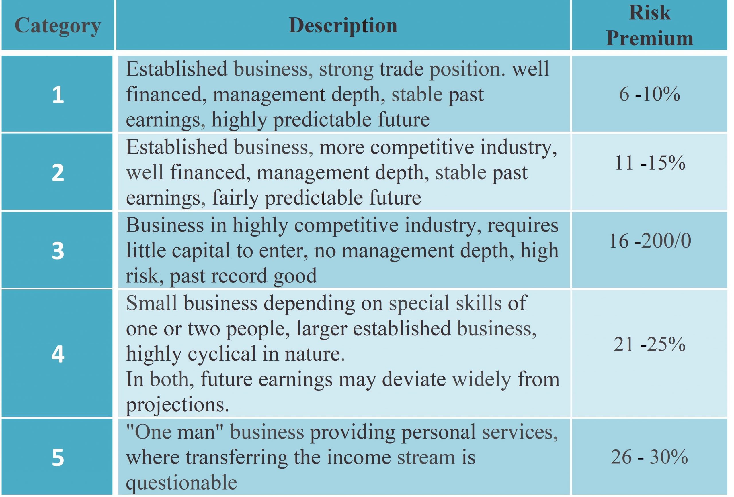 Cash-Flow or Income Methods – BusinessInnovationManagement.com