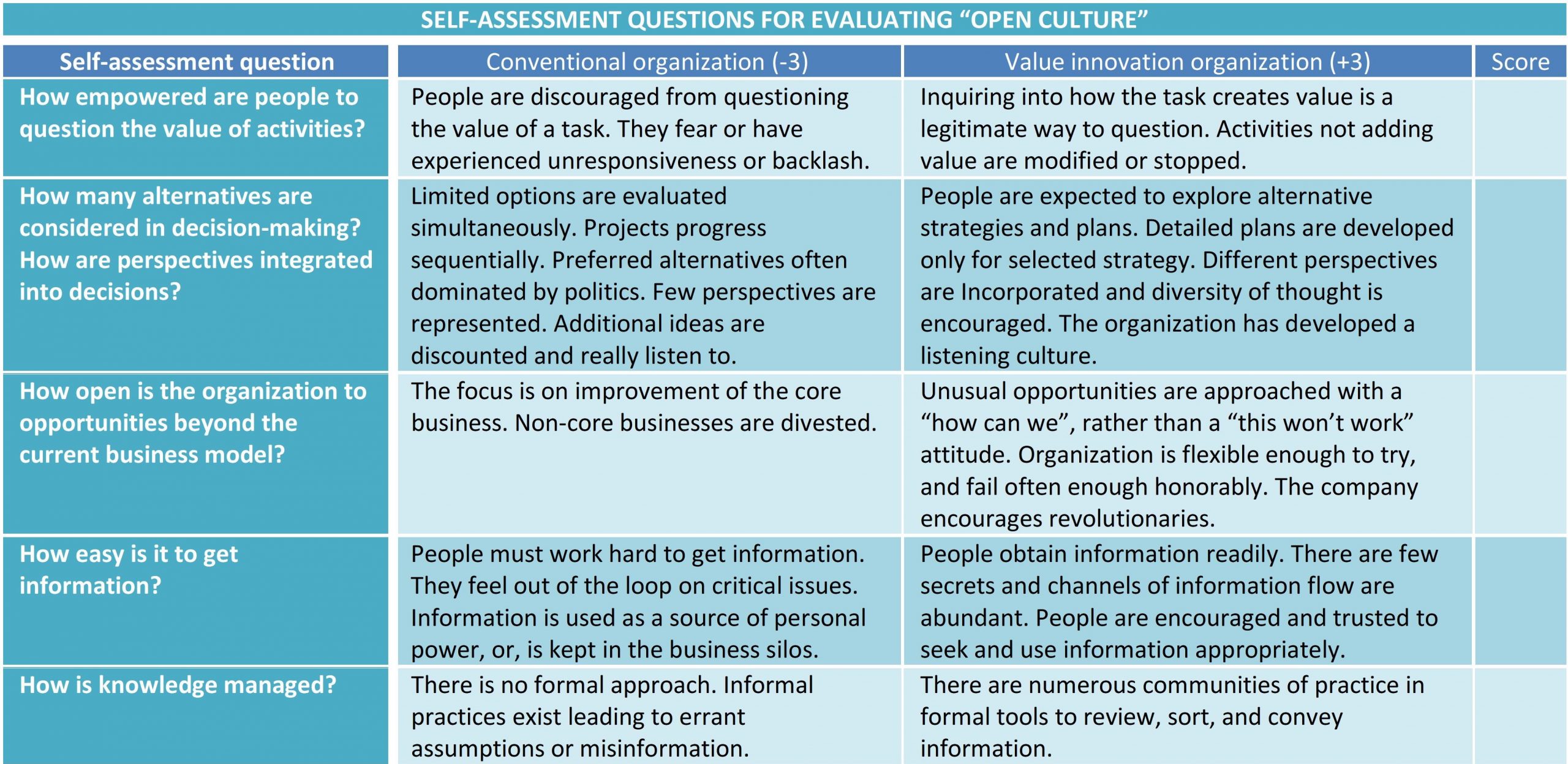 In-Process Metrics for Self-Assessing R&D Organizations ...