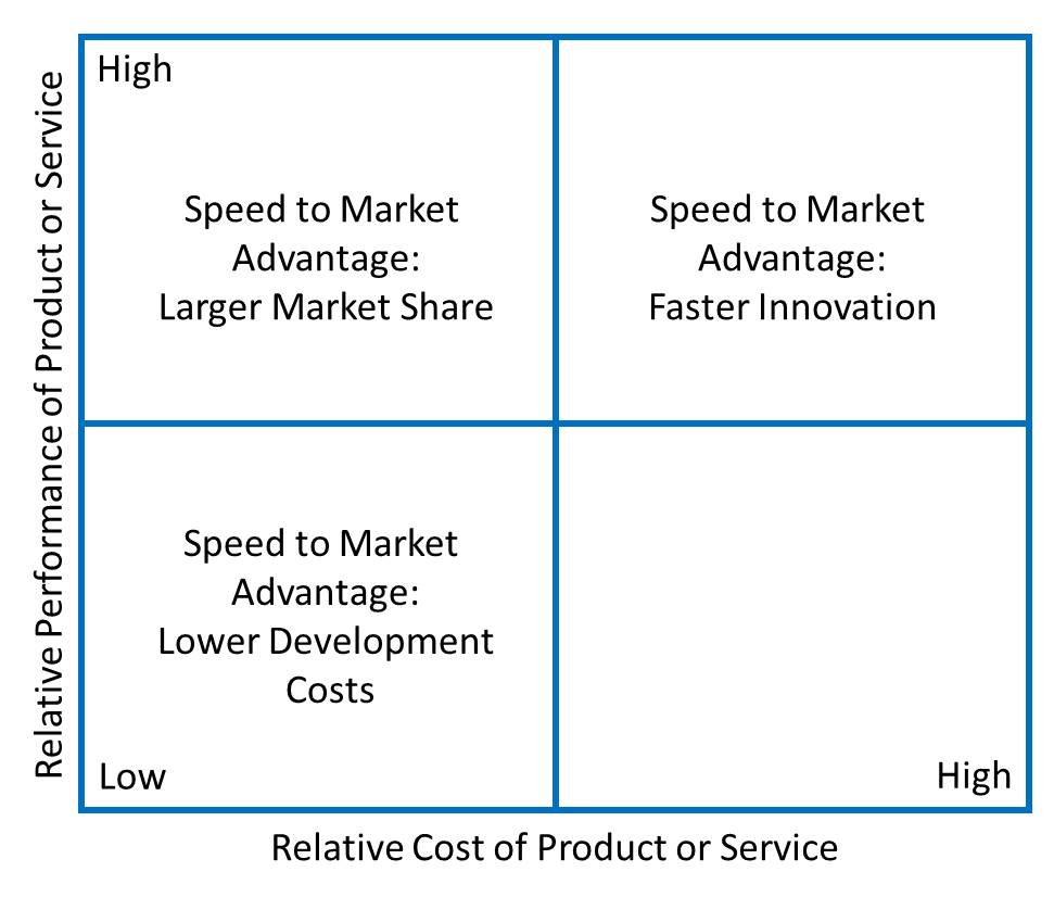 TTM-value-matrix – BusinessInnovationManagement.com