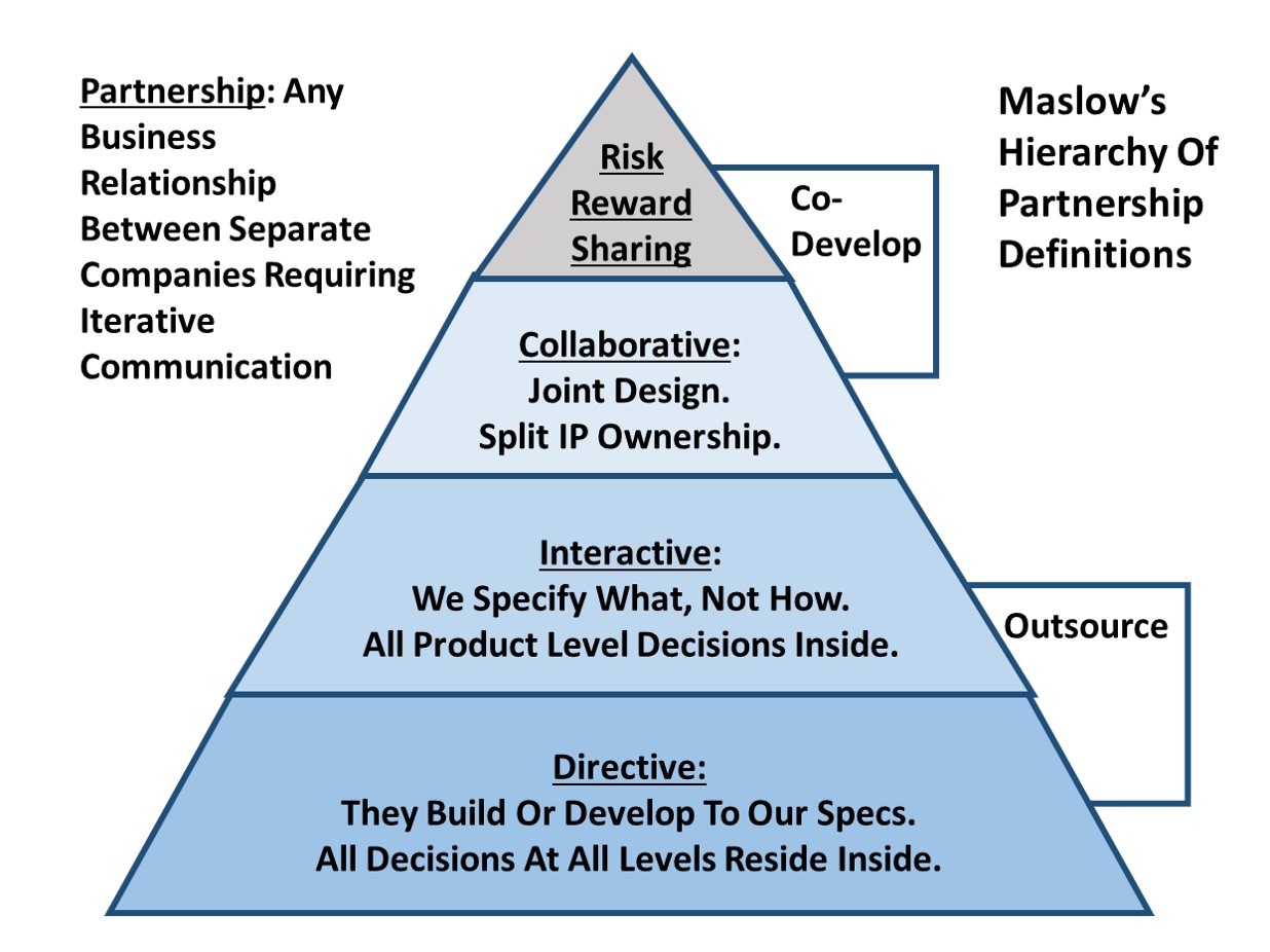 Distinction Between Partnering and Outsourcing ...