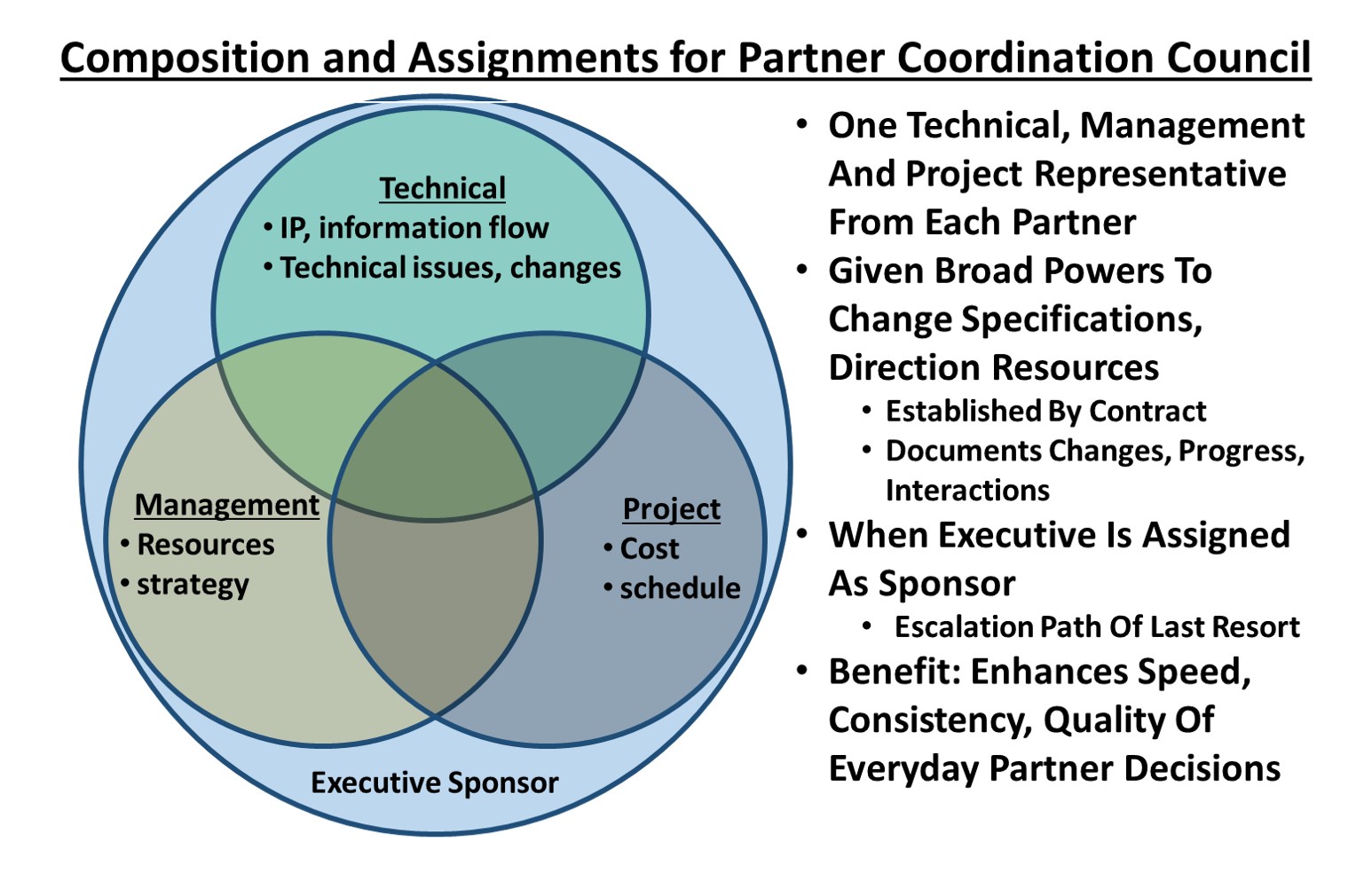 Best Practices in Partnering When Accessing External Technology ...