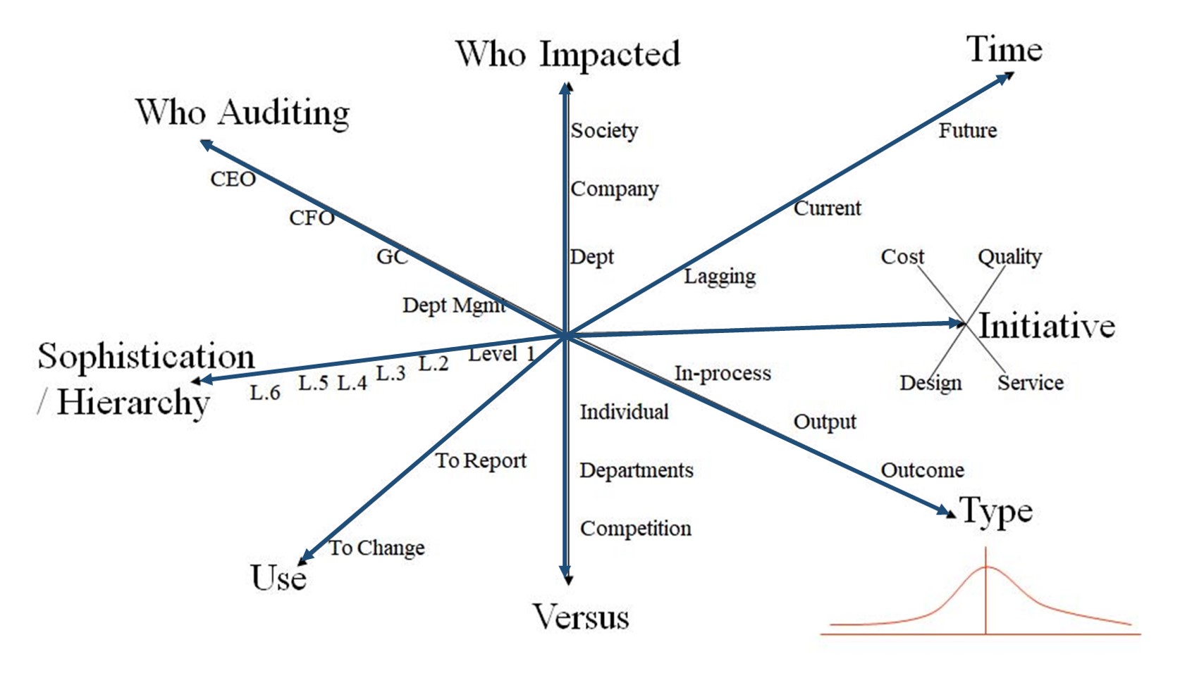 Different Perspectives on Metrics – BusinessInnovationManagement.com