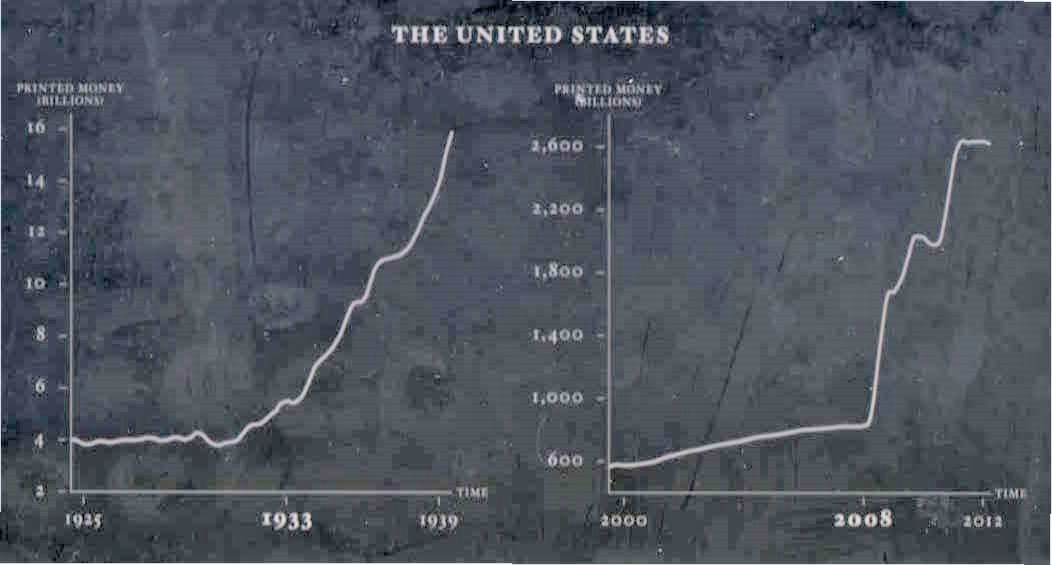 Figure 3.37 U.S. Printing Money history – BusinessInnovationManagement.com