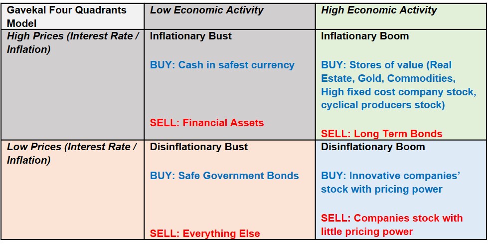 FPF 3.10 Gavekal Four Quadrants Model – BusinessInnovationManagement.com